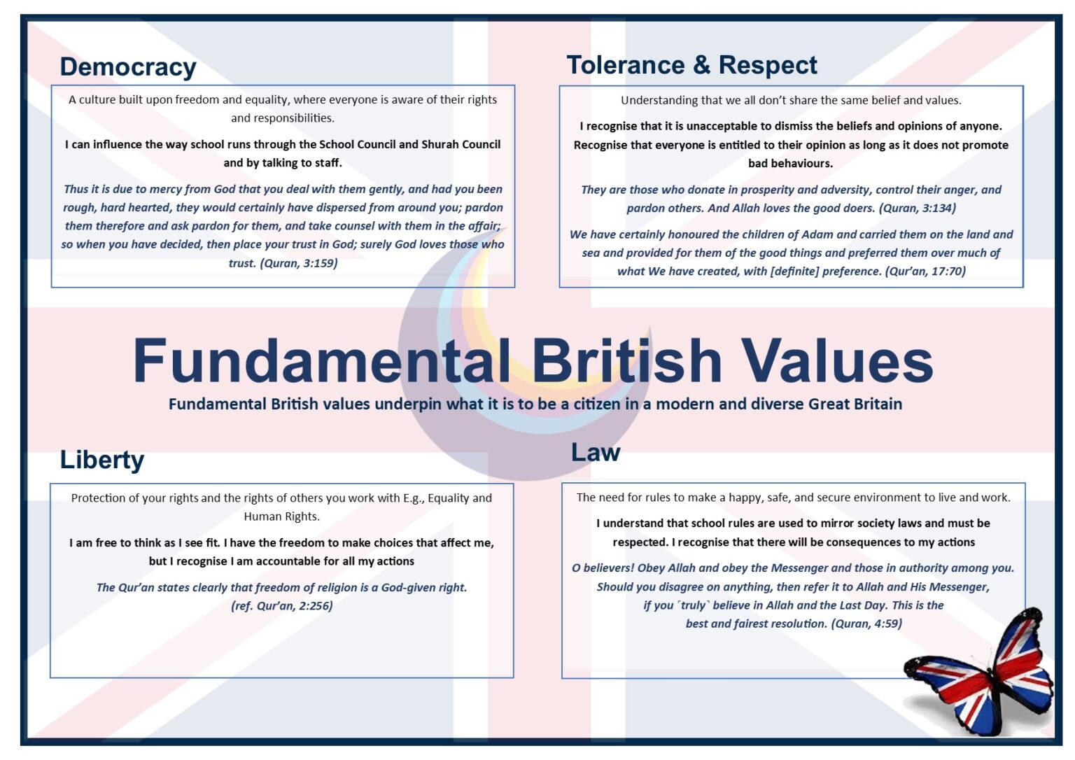 Fundamental British Values – pmghs.com
